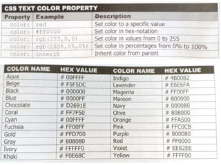 Formatting Text with CSS | PPTX