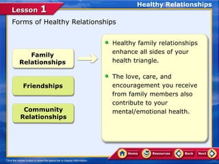 Lesson 1 foundations of healthy relationships | PPT