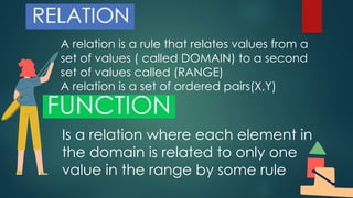 lesson 1 function general mathematicspptx | PPTX