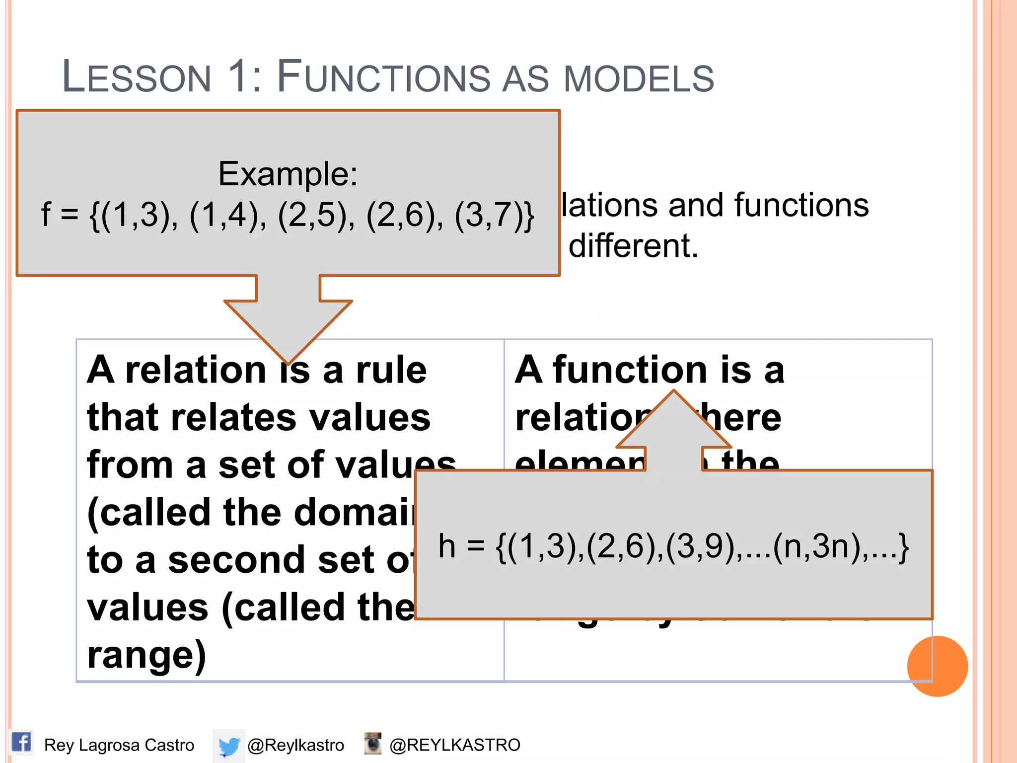 Lesson 1 function as model | PPTX