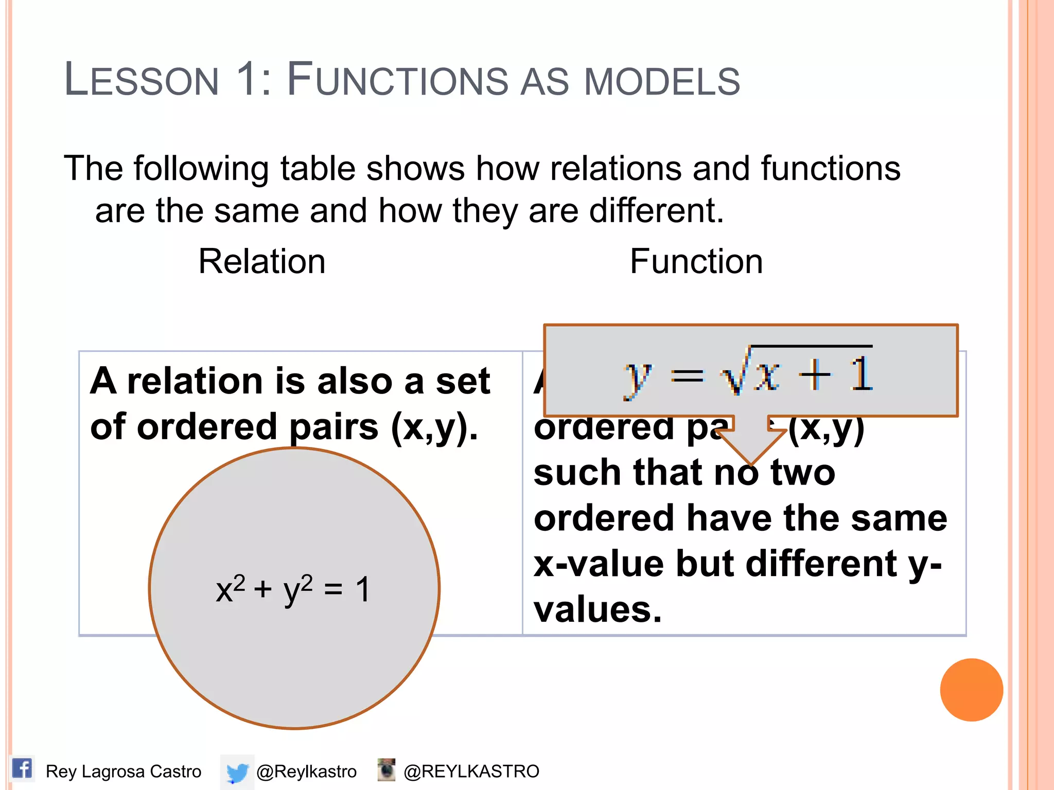 Lesson 1 function as model | PPTX