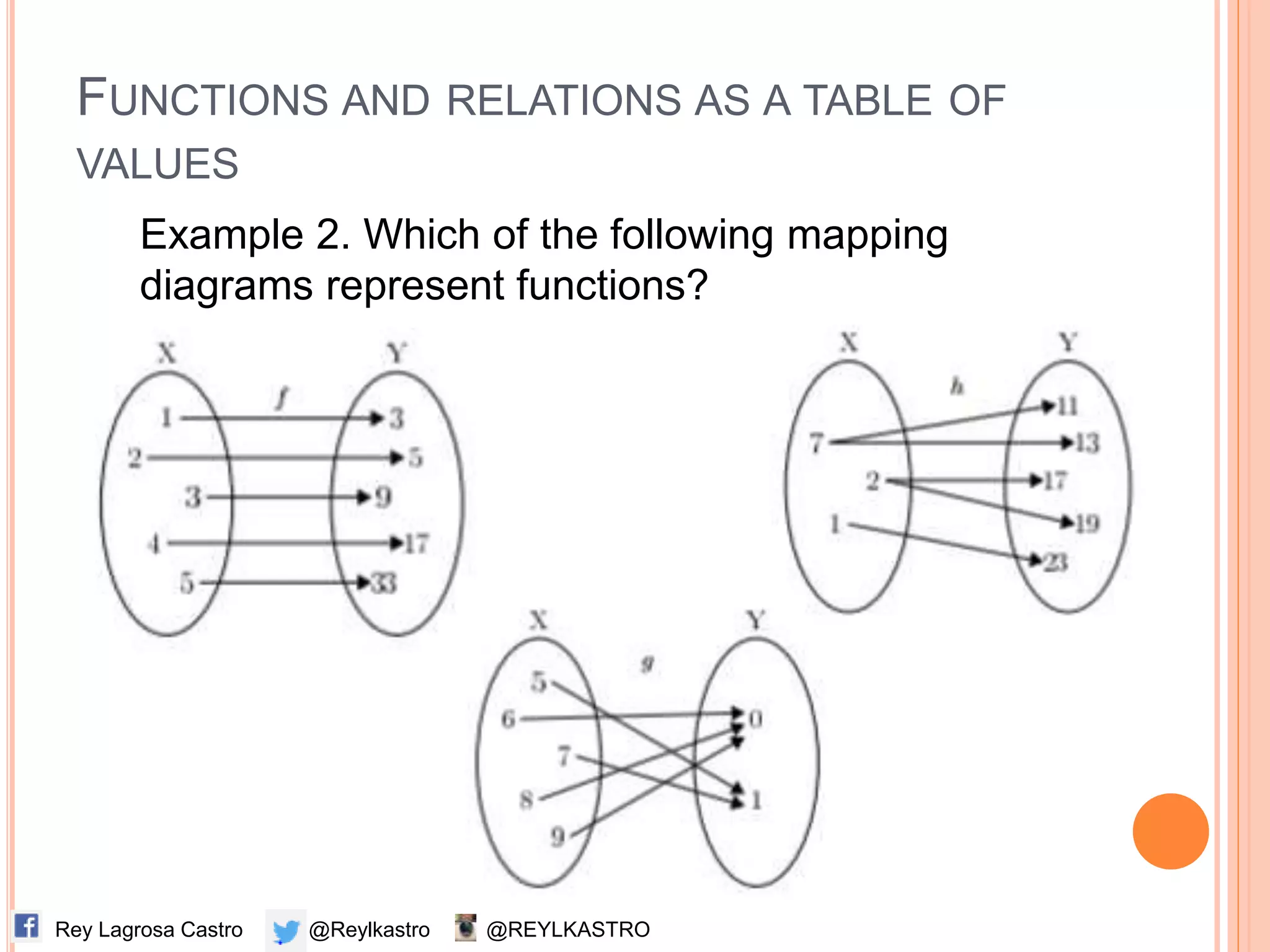 Lesson 1 function as model | PPTX