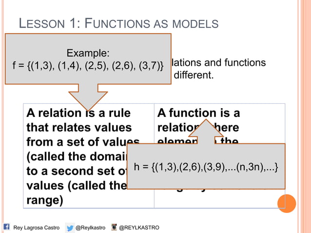 Lesson 1 function as model | PPTX | Chemistry | Science