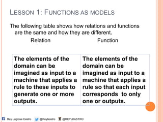 Lesson 1 function as model | PPTX