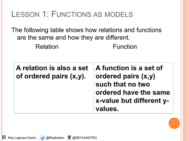 Lesson 1 function as model | PPTX | Chemistry | Science