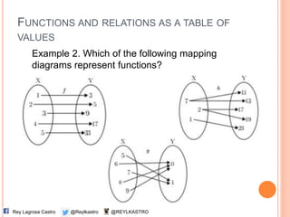 Lesson 1 function as model | PPT
