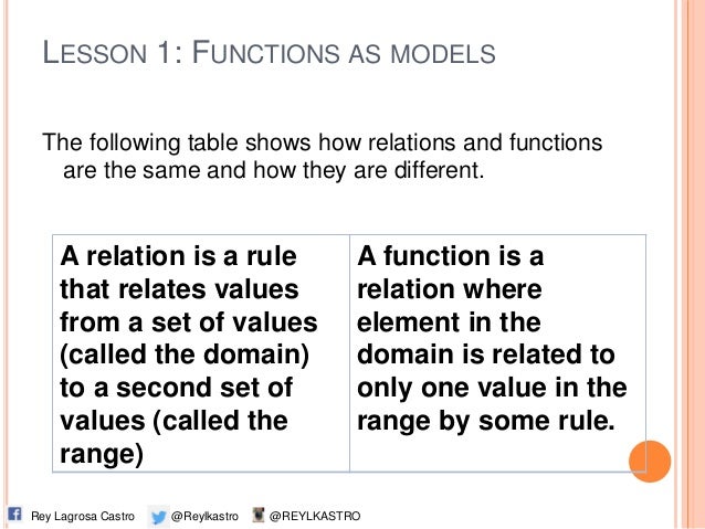 Lesson 1 function as model