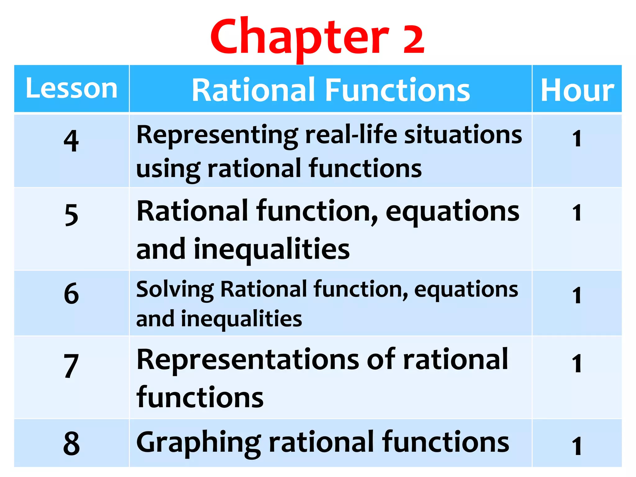 Lesson 1_Functions.pptx