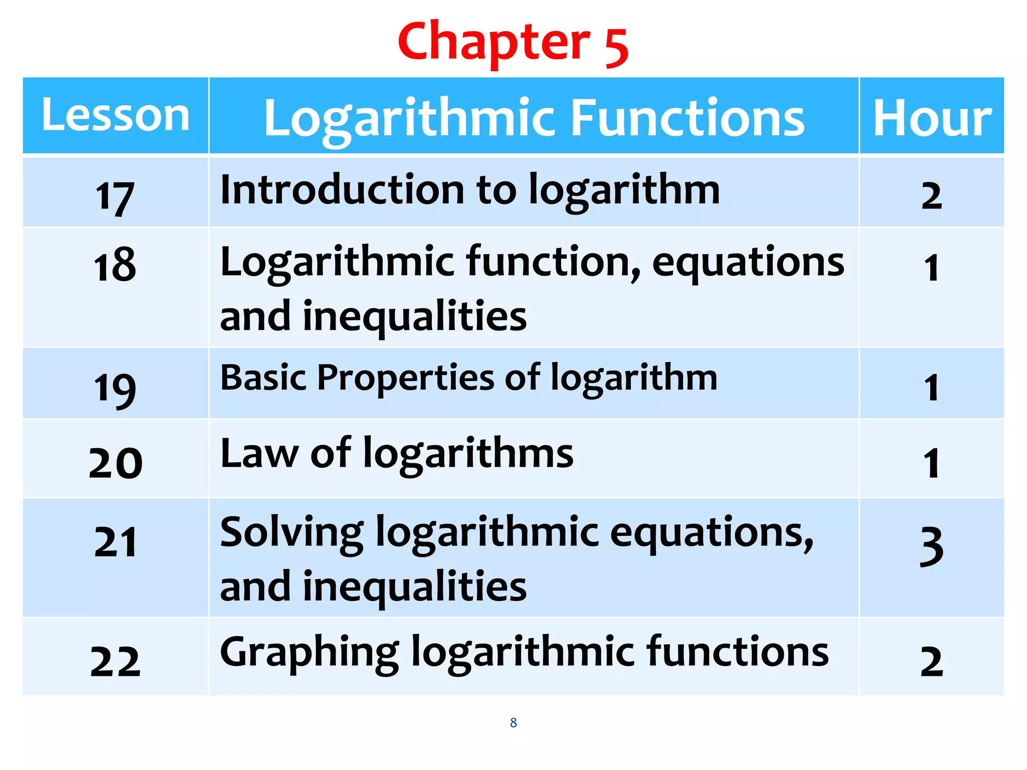 Lesson 1_Functions.pptx