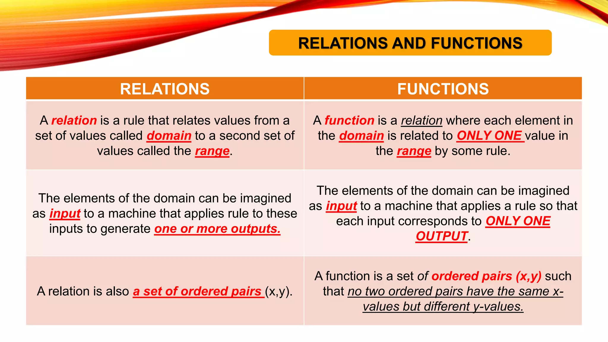 Lesson 1 functions as models | PPTX