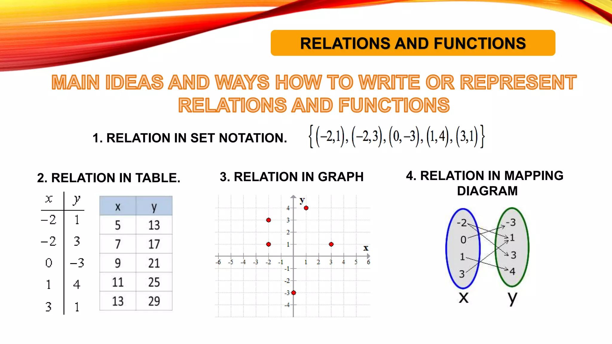 Lesson 1 functions as models | PPTX