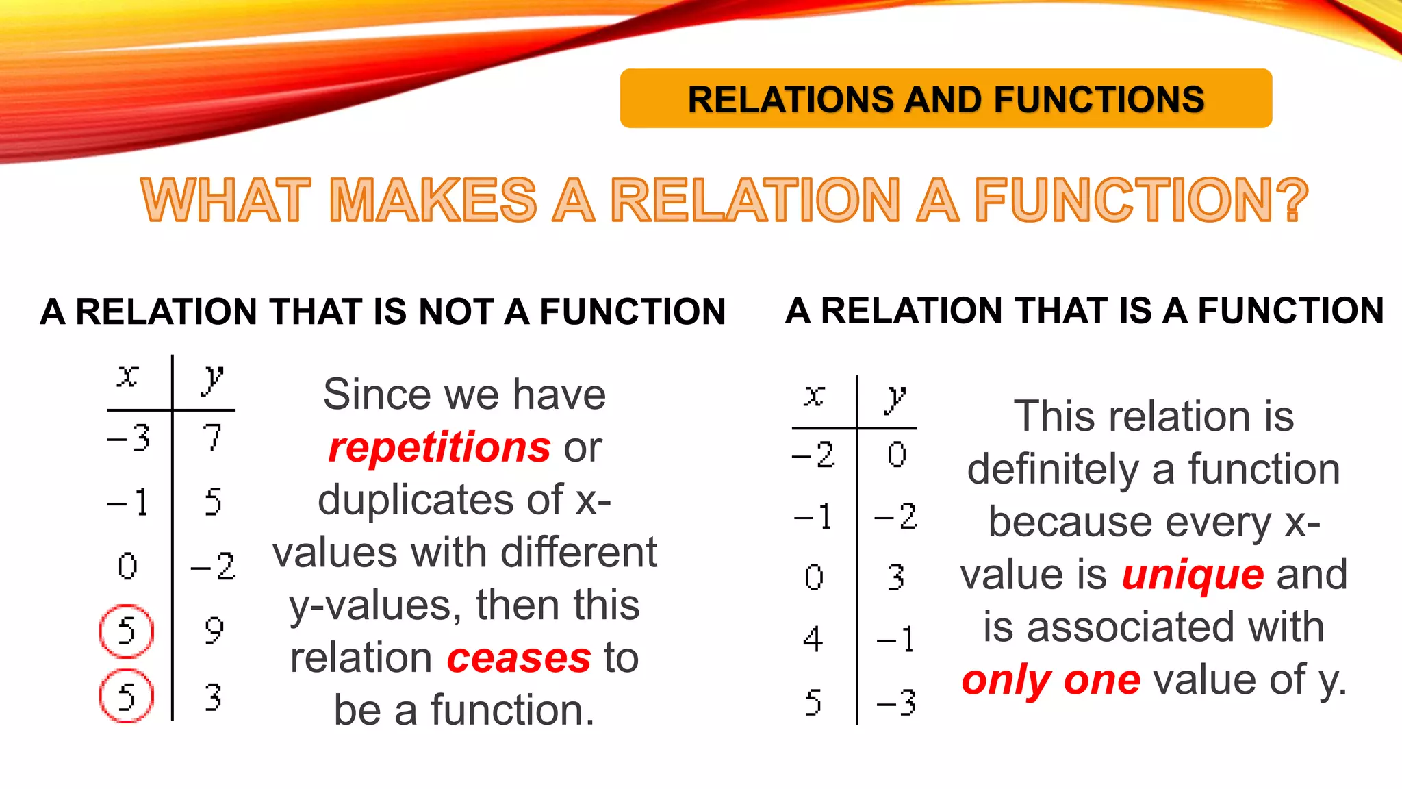 Lesson 1 functions as models | PPTX