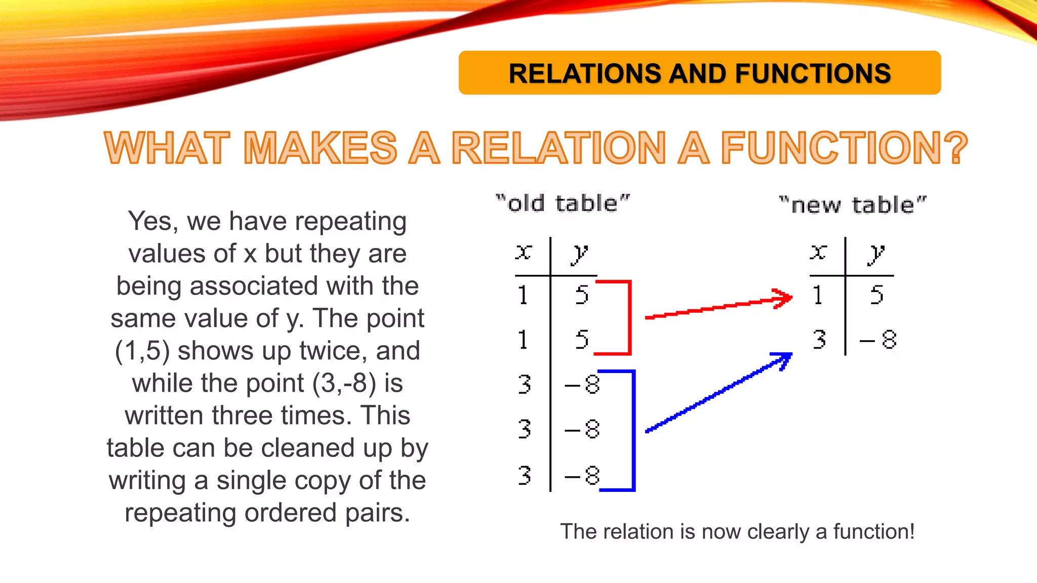 Lesson 1 functions as models | PPTX
