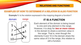 Lesson 1 functions as models | PPTX