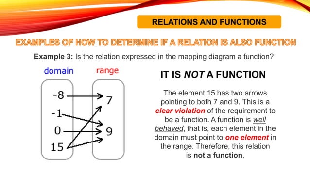 Lesson 1 functions as models | PPTX | Programming Languages | Computing
