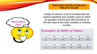 Lesson 1 functions as models | PPTX