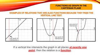 Lesson 1 functions as models | PPTX