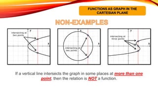 Lesson 1 functions as models | PPTX