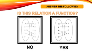 Lesson 1 functions as models | PPTX