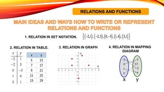 Lesson 1 functions as models | PPTX
