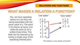 Lesson 1 functions as models | PPTX