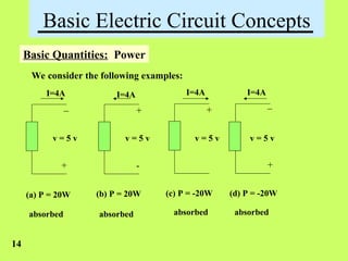 BASIC ELECTRICAL Lesson 1 Fundamentals.ppt