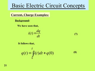 BASIC ELECTRICAL Lesson 1 Fundamentals.ppt