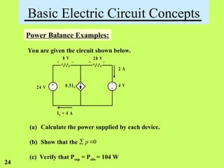 BASIC ELECTRICAL Lesson 1 Fundamentals.ppt