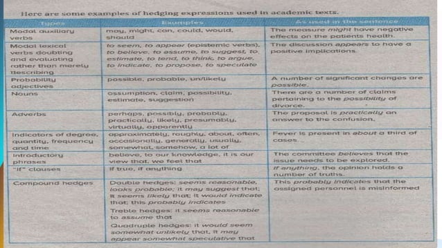Fundamentals of Reading Academic Texts.pptx