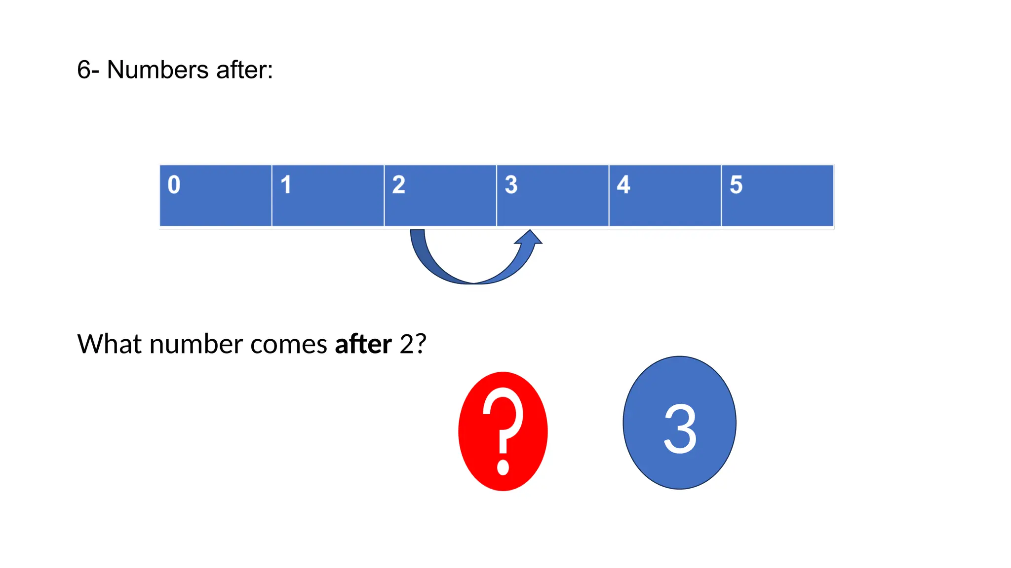 lesson 1 g1 math. numbers up to 10 count and write numbers below | PPT