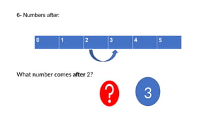 lesson 1 g1 math. numbers up to 10 count and write numbers below | PPT