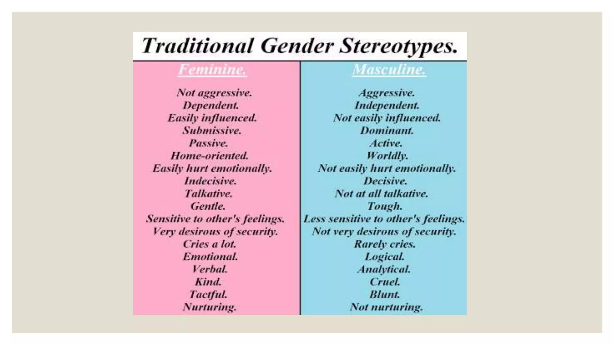 Lesson 1 – gender, ethnicity,religion | PPTX