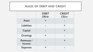 Lesson 1 General Ledger and Trial Balance.pptx