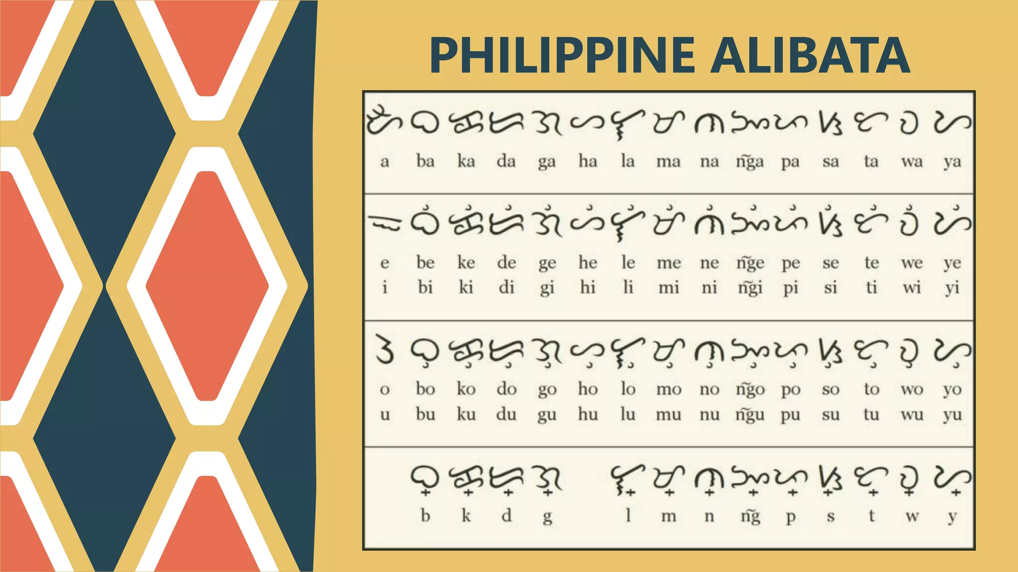 Lesson 1 (Geographic, Linguistic and Ethnic Dimensions of Philippine).pdf