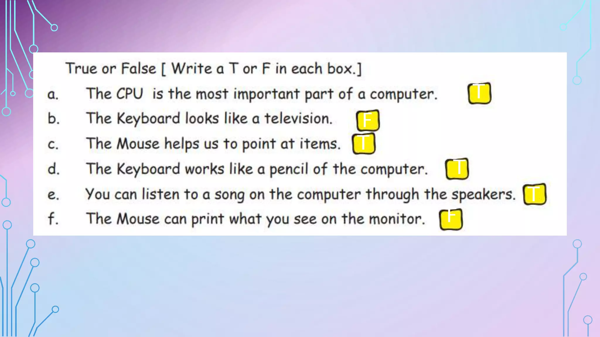 Computer Parts Lesson 1 | PPTX