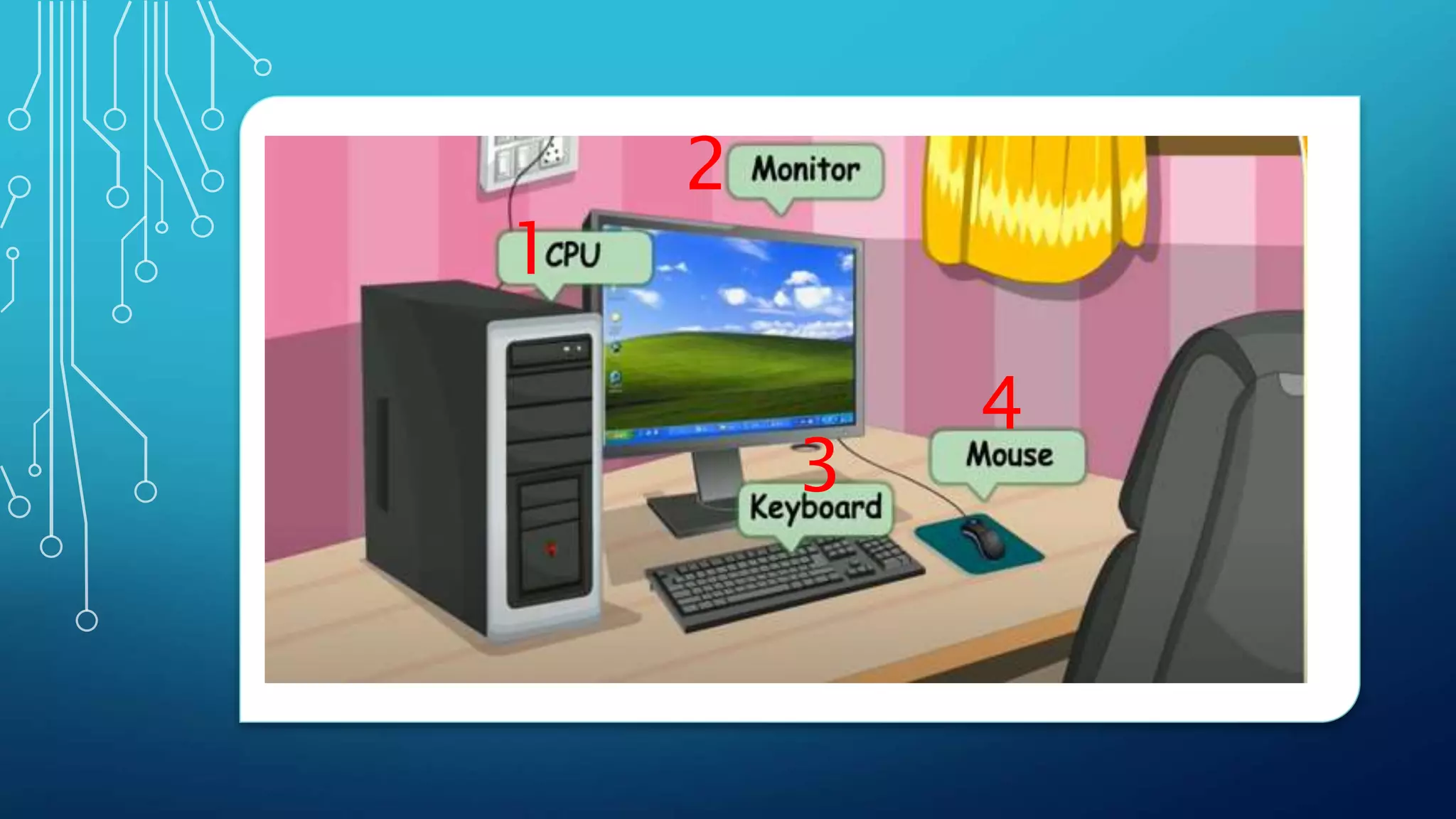 Computer Parts Lesson 1 | PPTX