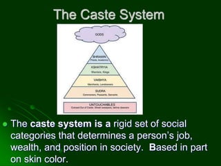 Indus River Caste System