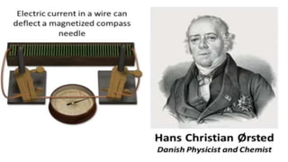 Lesson 1 History of electromagnetic waves theory.pptx