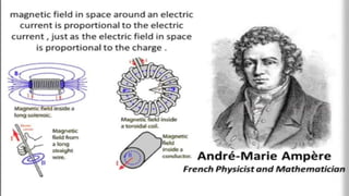Lesson 1 History of electromagnetic waves theory.pptx