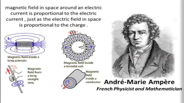Lesson 1 History of electromagnetic waves theory.pptx | Physics | Science