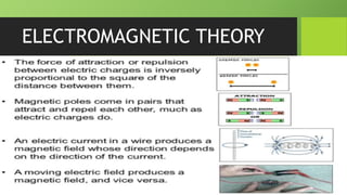 Lesson 1 History of electromagnetic waves theory.pptx