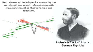 Lesson 1 History of electromagnetic waves theory.pptx