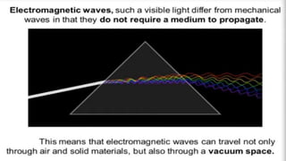 Lesson 1 History of electromagnetic waves theory.pptx
