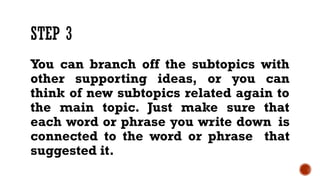 Lesson 1_How to Find a Writing Topic.pptx