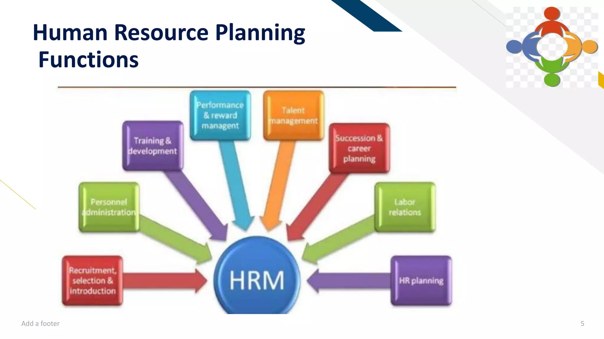 Lesson 1 Human Resource Planning | PPT