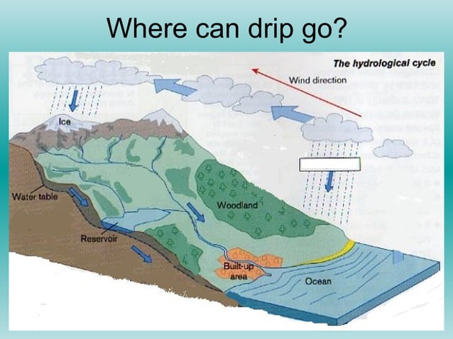 Lesson 1 Hydrological | PPT