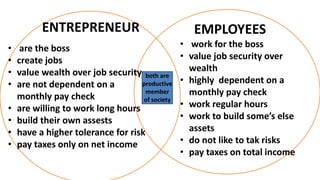 lesson1importanceofentrepreneurship.pptx