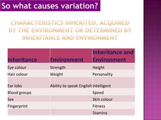 Lesson 1 Inheritance And Selection Year 9 Sb | PPTX