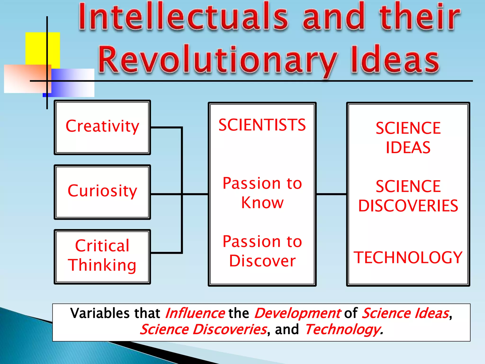 Lesson 1 intellectual revolutions that define society | PPTX ...