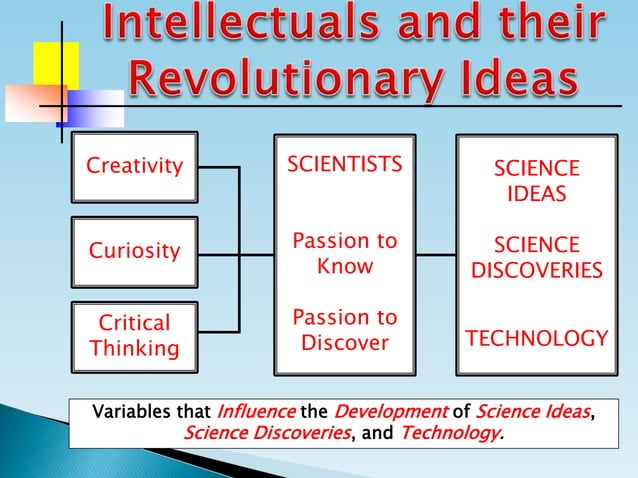 Lesson 1 intellectual revolutions that define society | PPTX ...